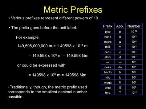 Metric Prefix Conversion Chart