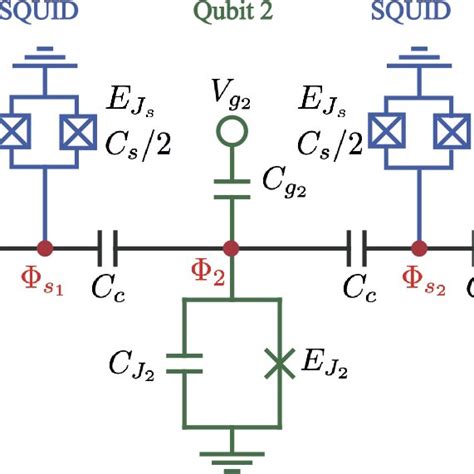 effective circuit diagram of three charge qubits green couple through
