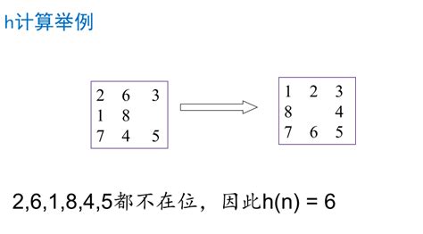 Luogu P1379 八数码难题（a算法入门详细讲解） Csdn博客