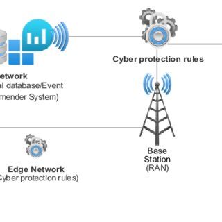 Topology Model Of The Proposed Solution Download Scientific Diagram