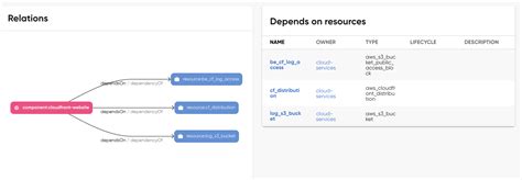 Plugin Terraform Cloud Module Registry Plugin · Issue 269