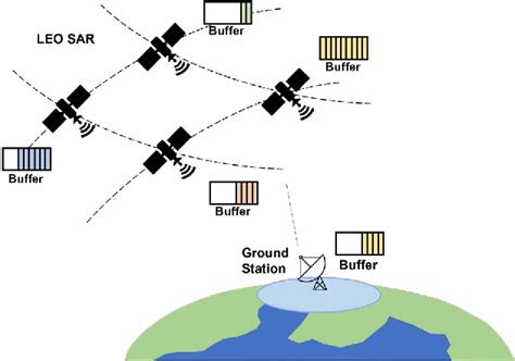 Figure 1 From Deep Reinforcement Learning Based Sar Image Pre Processing Algorithm With Finite