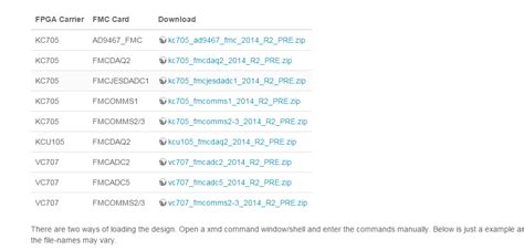 Using The Iio Scope With The Kc705 Board Fmcomms1 Project Qanda Fpga Reference Designs