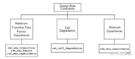 一 逻辑综合 Synopsys Design Compiler Dc 知乎