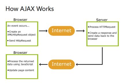 Php And Ajax指南，ajax自动搜索源码，ajax Xml 示例