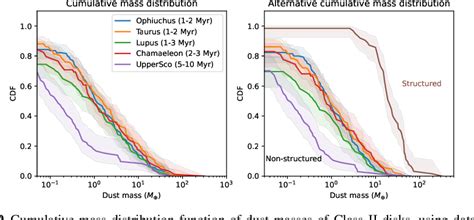 Figure 1 From Dust Evolution In Protoplanetary Disks Semantic Scholar