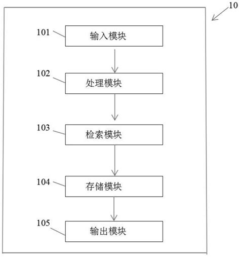 Chemical Molecular Structure Retrieval System Eureka Patsnap