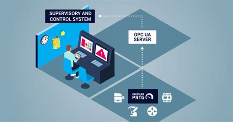 paessler extends prtg monitoring software with opc ua opc connect