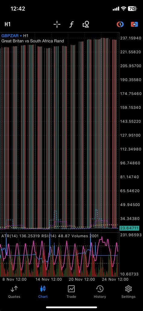 Why Does My Chart Look Like This Rmarketscreen