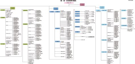 防衛省・自衛隊｜令和元年版防衛白書｜資料編｜陸・海・空自衛隊の編成