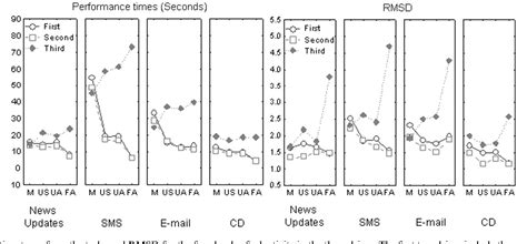 adaptive user interface semantic scholar