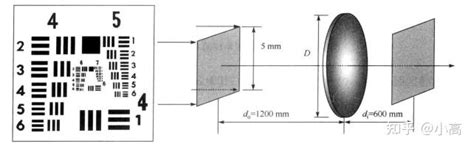 相干与非相干成像系统比较及matlab实现 知乎