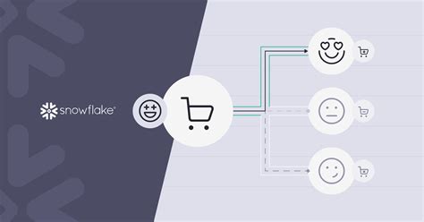 How To Monitor And Optimise A Snowflake Warehouse Infinite Lambda