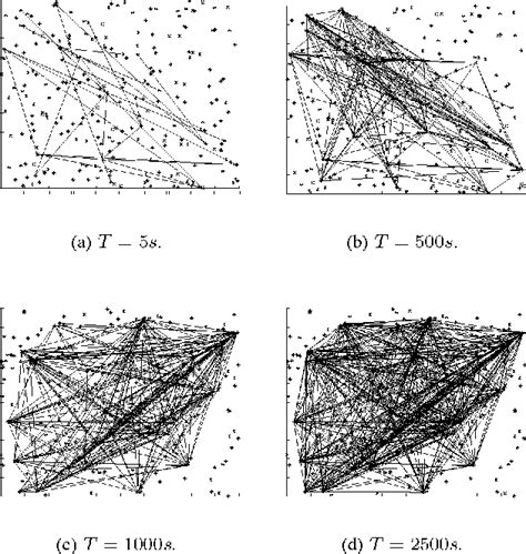 Figure 2 From Understanding The Spread Of Epidemics In Highly