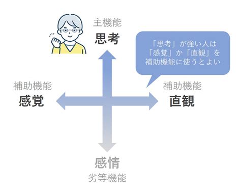 ユング心理学のタイプ論とは？子どもの8つのタイプを解説！