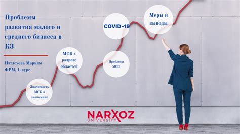 Проблемы развития малого бизнеса в Казахстане By Mariyam Iztleuova On Prezi