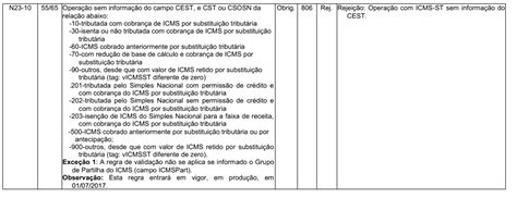 Rejeição 806 Operação Com Icms St Sem Informação Do Cest Como Resolver
