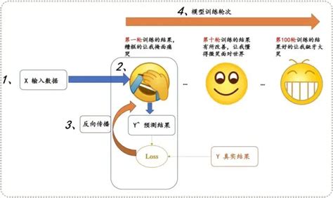 Pytorch编写深度学习模型基本步骤 知乎