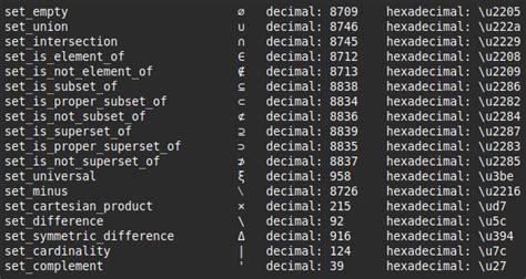 Mathematical Symbols In Python By Chris Webb Codedrome