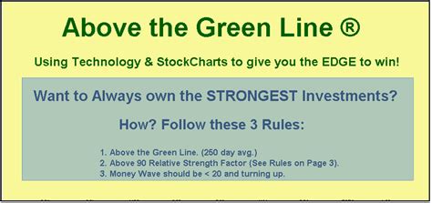 above the green line system for thinkorswim usethinkscript community