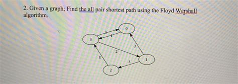 Solved Given A Graph Find The All Pair Shortest Path Chegg Com