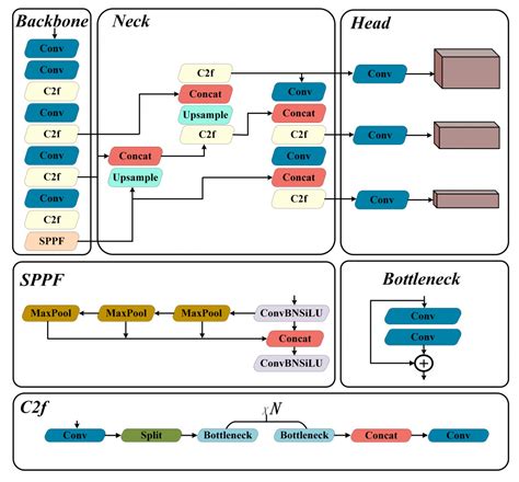 Awf Yolo Enhanced Underwater Object Detection With Adaptive Weighted Feature Pyramid Network