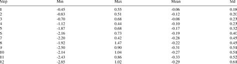 Evaluation Of The Combined Forecasting Methods Download Table