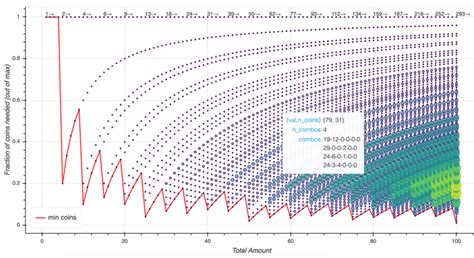 Dynamic Programming With Python Dataclasses And Joblib Joshua Bloom