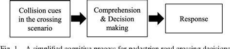 Figure 1 From Deconstructing Pedestrian Crossing Decisions In