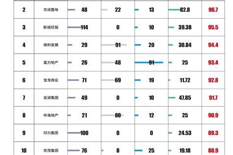 2021中国商业地产价值榜20强：万达集团、华润置地、新城控股位列前三凤凰网区域凤凰网