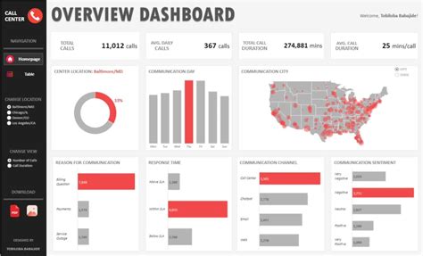 Tobiloba Babajide On Linkedin Datafam Tableau Dashboard Kpi