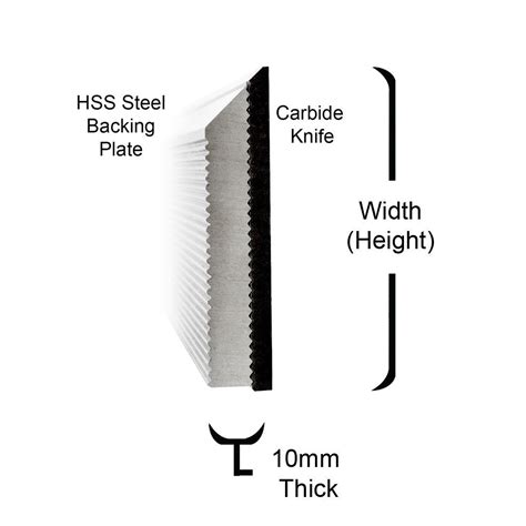 20mm X 38mm Knife Lock Corrugated Moulder Knife System Global