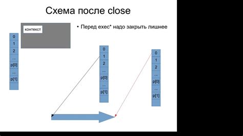 Лекция 4 файловые дескрипторы и сигналы Youtube