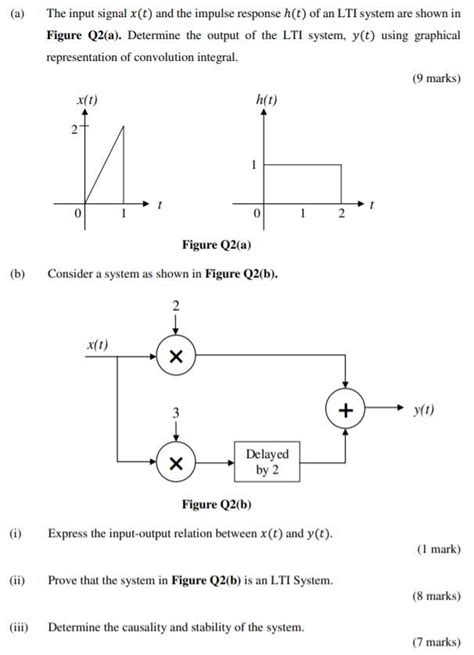 Solved A The Input Signal X T And The Impulse Response Chegg