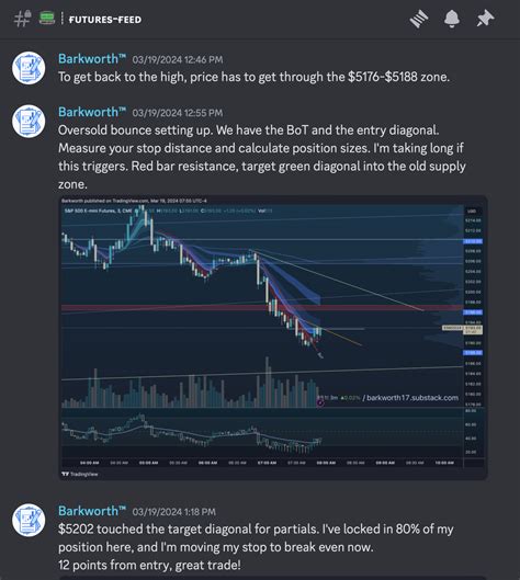 The Barkworthy Notes