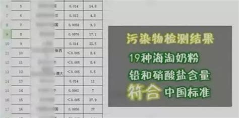 央視曝光！19款知名「海淘奶粉」抽檢40不合格，嚴重可致寶 每日頭條