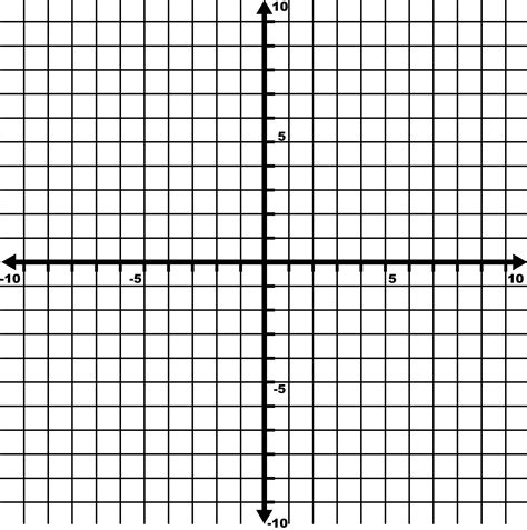10 To 10 Coordinate Grid With Increments Labeled By 5s And Grid Lines