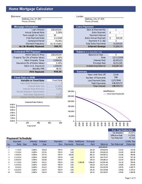 Amortization Spreadsheet