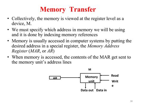 Unit1coa Computer Organisation And Architecture Pptx Programming Languages Computing