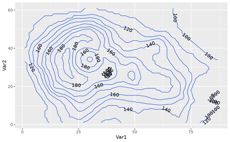 Label Contours Geom Label Contour Metr