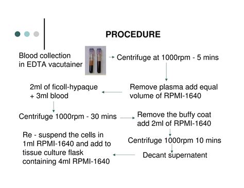 Isolation Of Pbmc Pdf