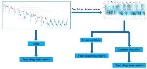 Sensors Free Full Text Fault Detection And Classification In Mmc