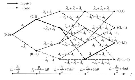 Method And System Of Frequency Division Multiplexing Eureka Patsnap