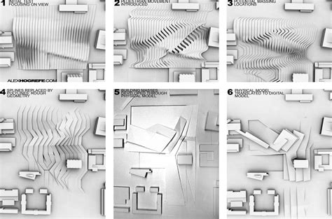 Thesis Diagrams Visualizing Architecture
