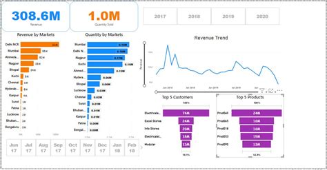 himanshu rana on linkedin powerbi codebasics dataanalysis