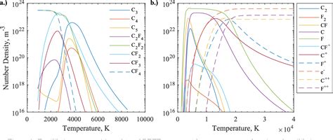 Figure 2 From Thermodynamic And Transport Properties Of Hydroxylammonium Nitrate Based Electric