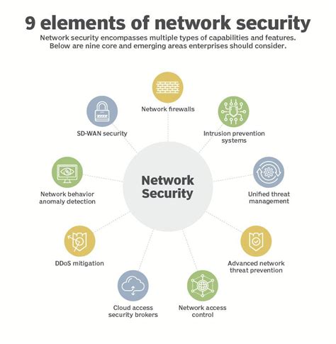 Vieh Group Resources On Linkedin Networksecuritytesting