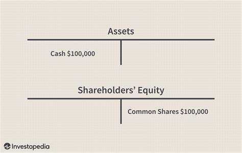 T Account Definition Example Recording And Benefits Worksheets