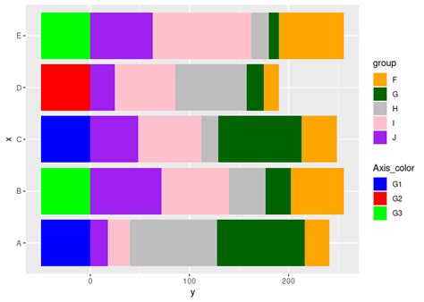 R Add Color Column To Geombar Plot With Ggplot2 Stack Overflow