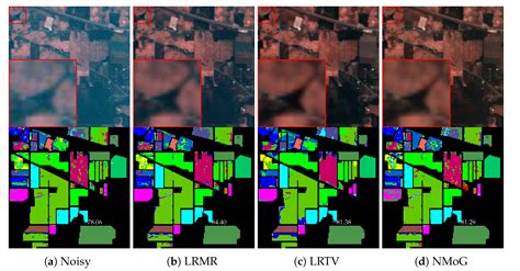Remote Sensing Free Full Text Blind Hyperspectral Image Denoising With Degradation